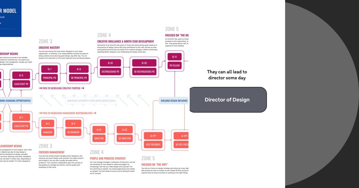 List: Design team | Curated by Guy Claessens | Medium