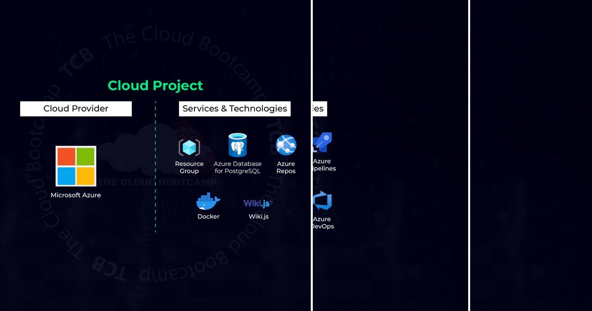 List: Microsoft Azure Projects | Curated by Emmet Gingles | Medium