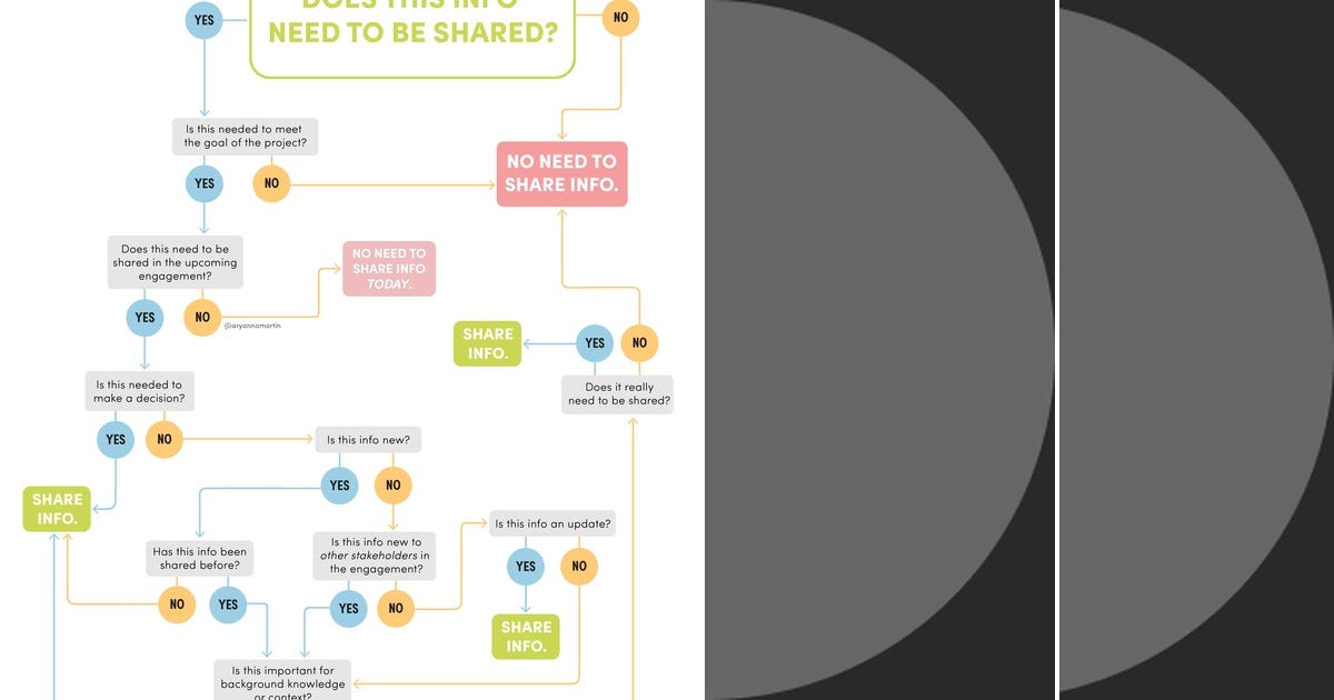 List: Information Visualisations | Curated by Jeffrey Schuster | Medium