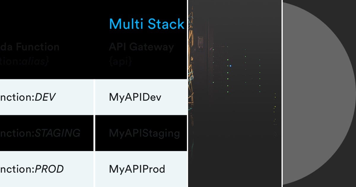 List: AWS | Curated by Tien Tan | Medium