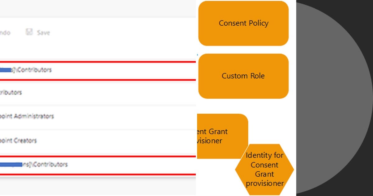 List: Experiences of Automating Cloud Onboarding | Curated by Tommi ...