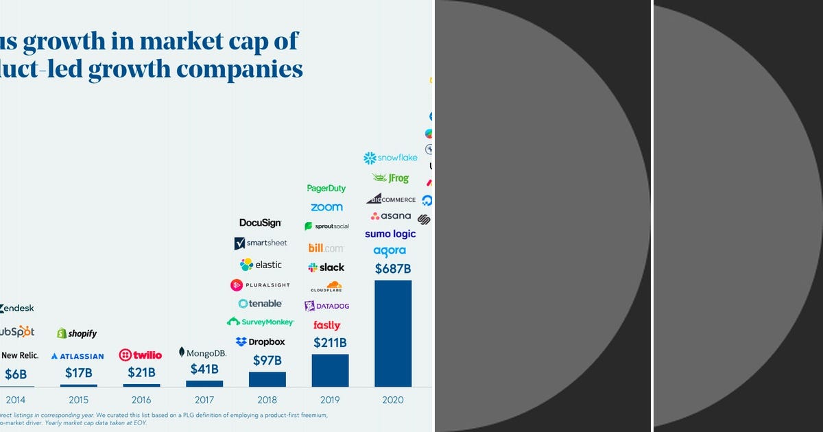 List: Growth marketing | Curated by Nag Sumanth | Medium