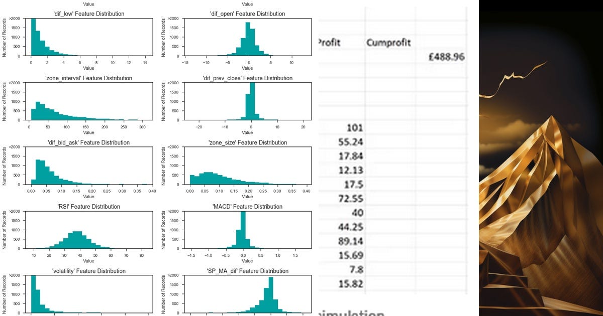 List: Python snippets | Curated by B. Rowan | Medium