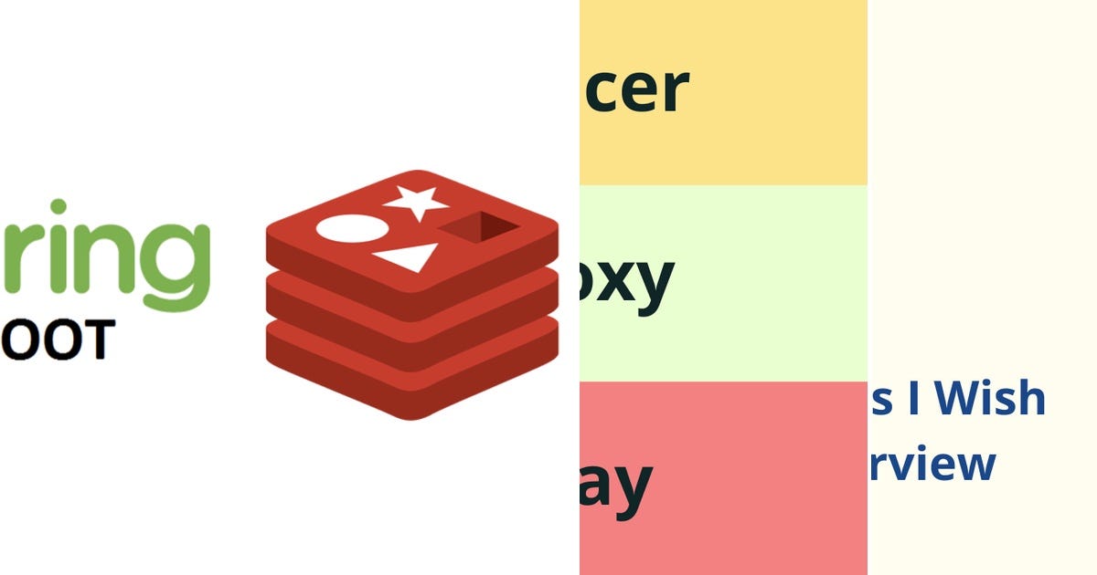List: Microservices | Curated by Rishu kumar | Medium