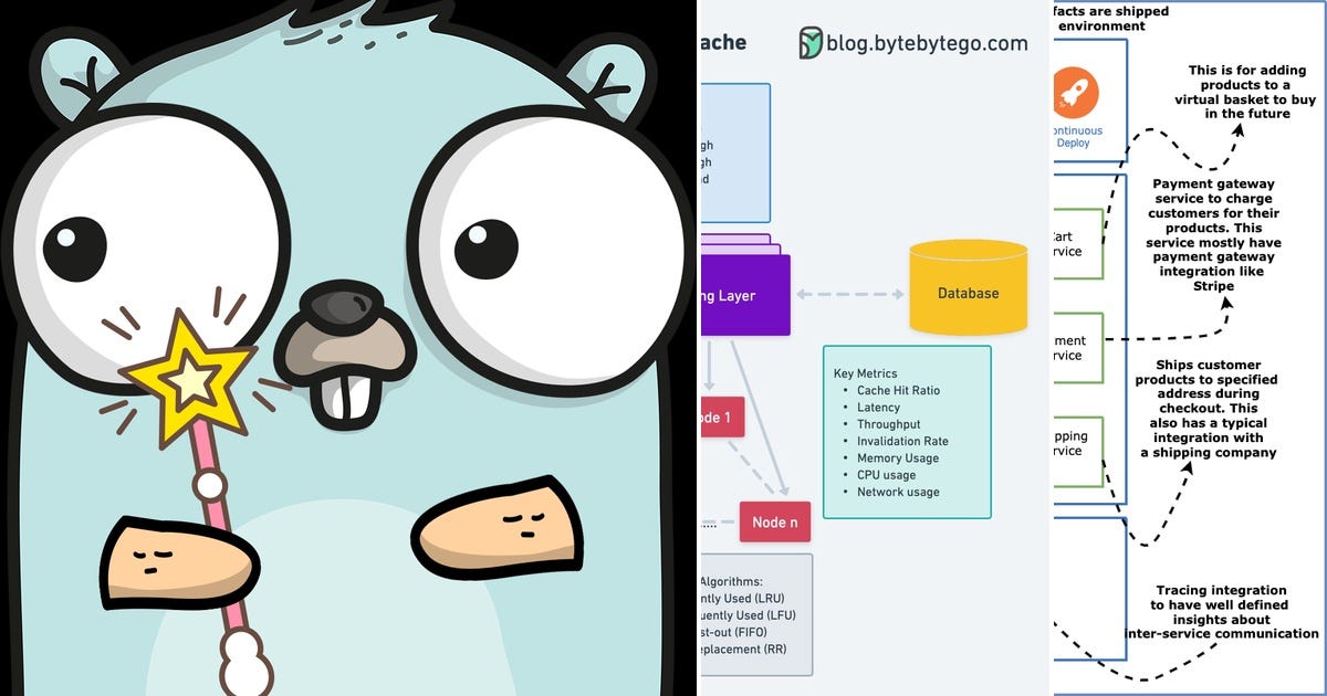 List: Distributed Systems | Curated by Joseph Akayesi | Medium