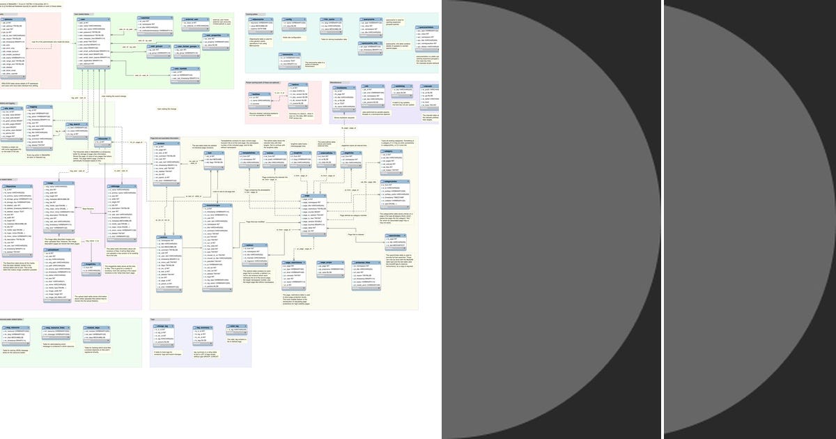 List: Document | Curated by Kqlibrary | Medium