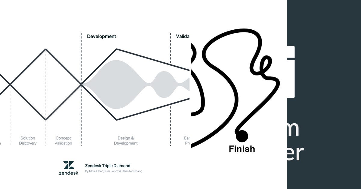 List: Design System | Curated by Jerry Qin | Medium