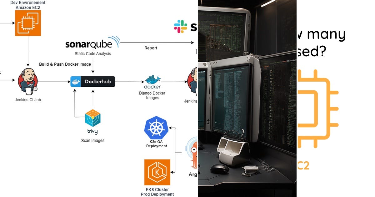 List: SRE Interview prep | Curated by rπ | Medium