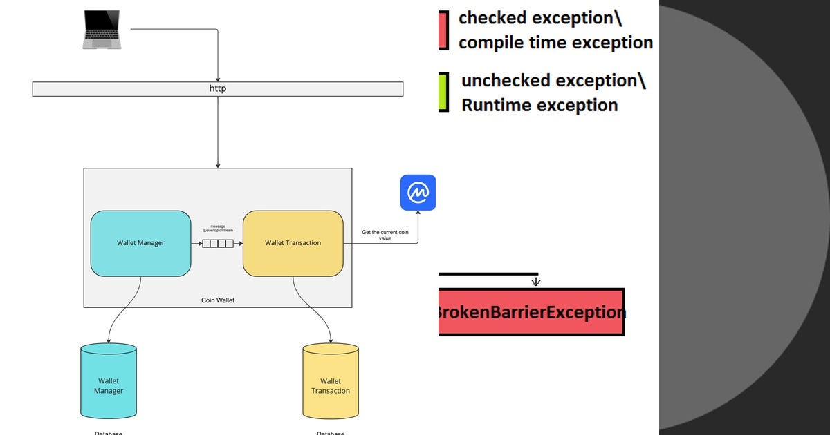 List: Java | Curated by Samuel Dutra | Medium