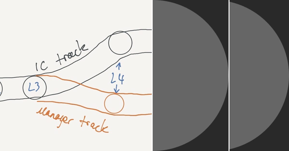 List: Career progression for designer | Curated by h e n n r a t t | Medium