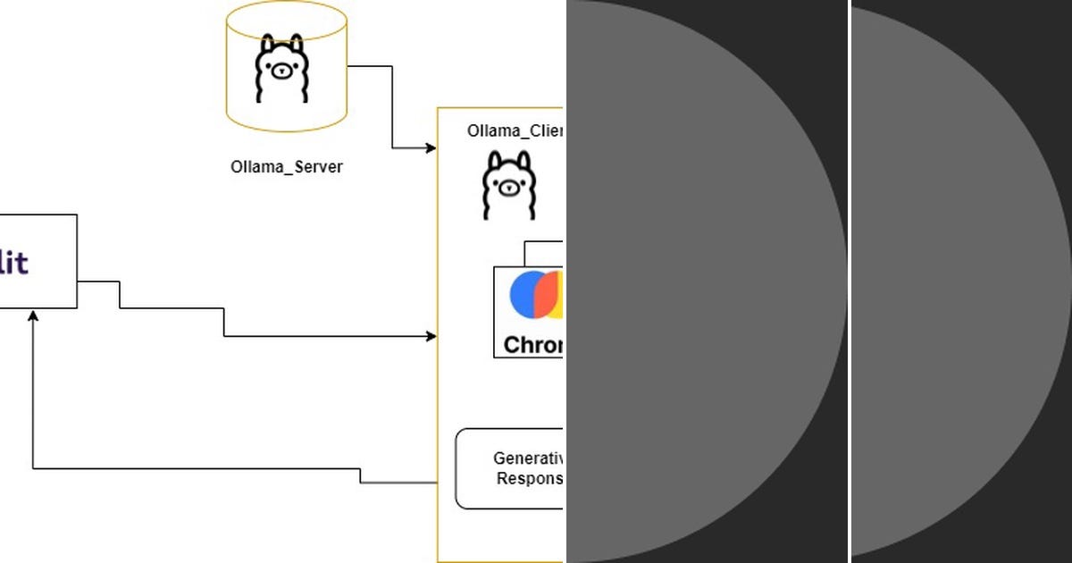 List: Ollama | Curated by Antonio Mosca | Medium