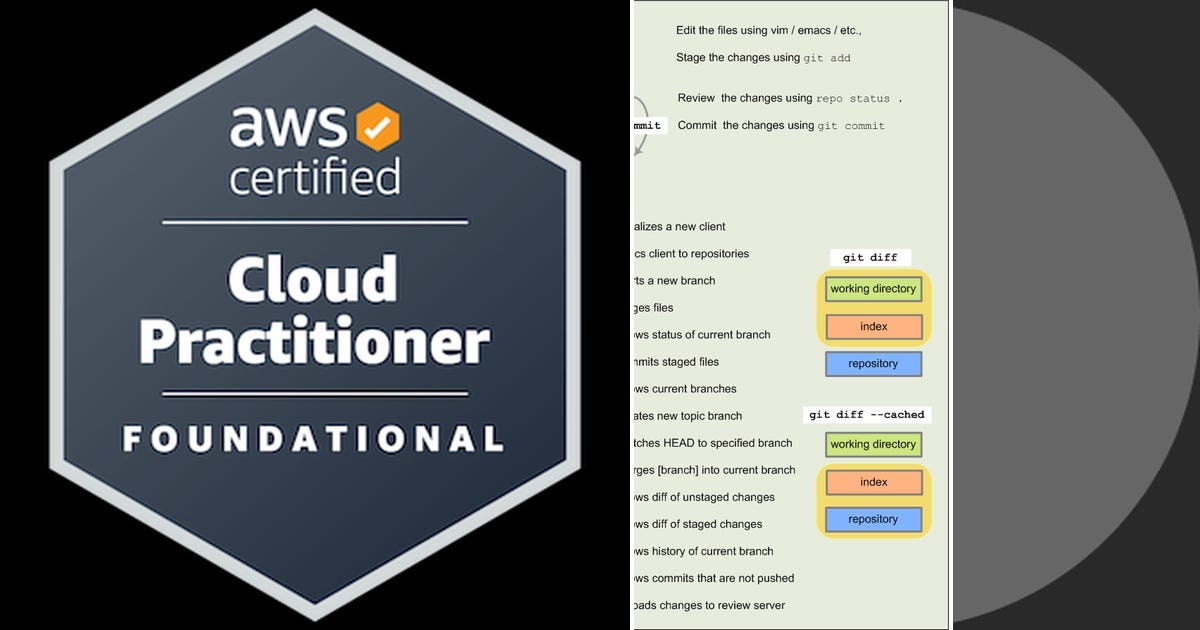 List: DevOps | Curated by Osagie Aghedo | Medium