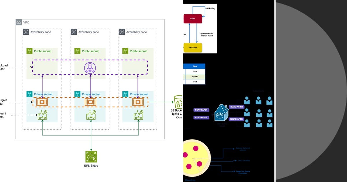 List: Distributed Systems | Curated by David Wroe | Medium