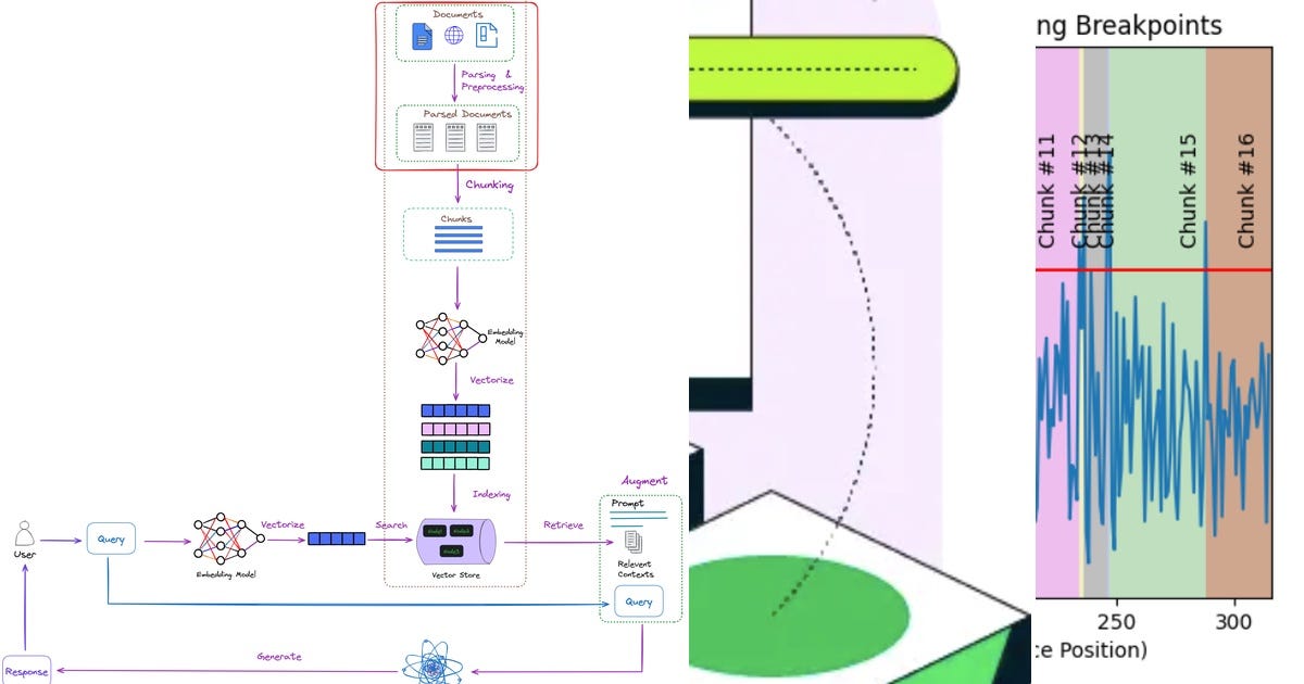 List: RAG | Curated by UP1 | Medium