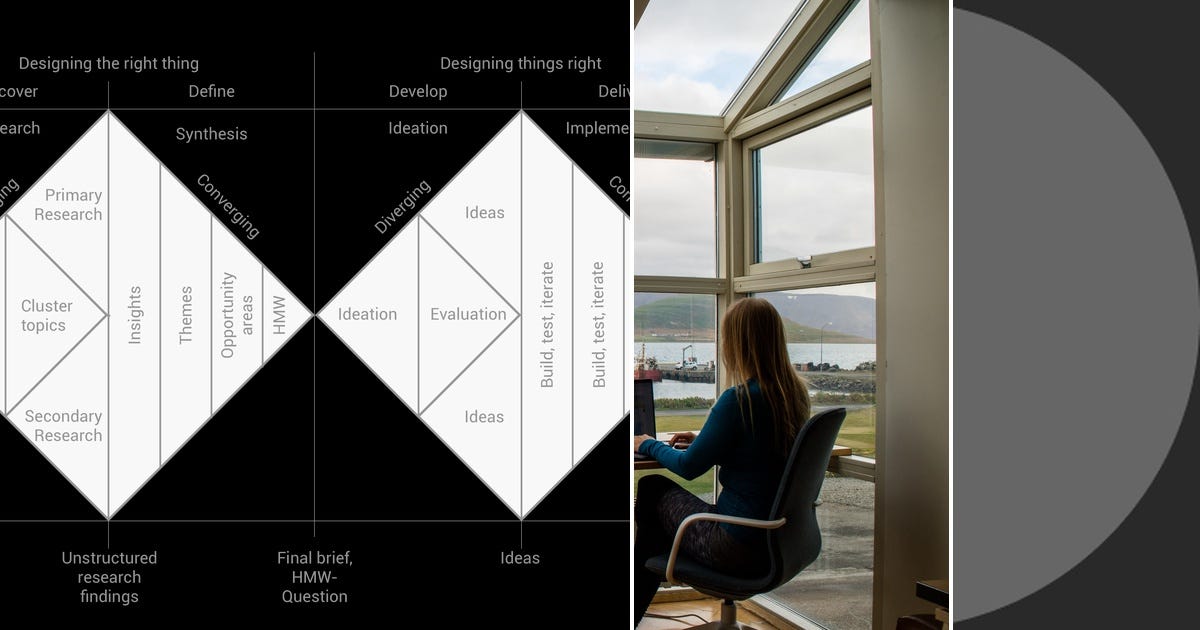 List: Research | Curated by renjia wang | Medium