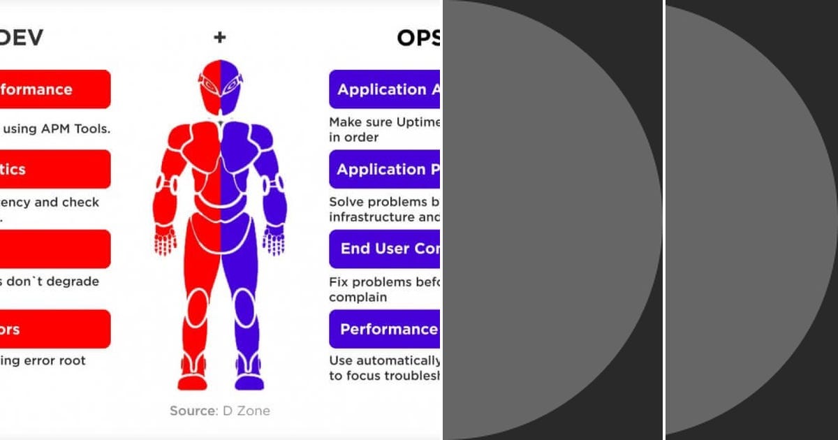 List: Devops | Curated by Aktaskerim | Medium