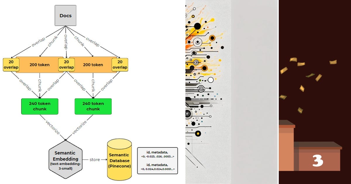 List: LLM Evaluation | Curated by Carter Rees | Medium