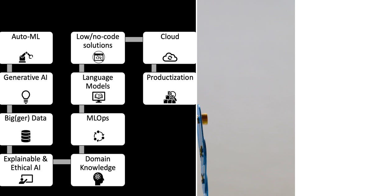 List: Development | Curated by Josie | Medium