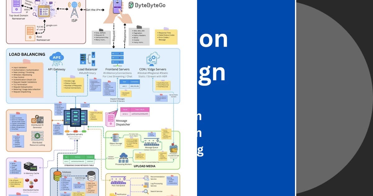 List: System Design | Curated by Paul Cheon | Medium