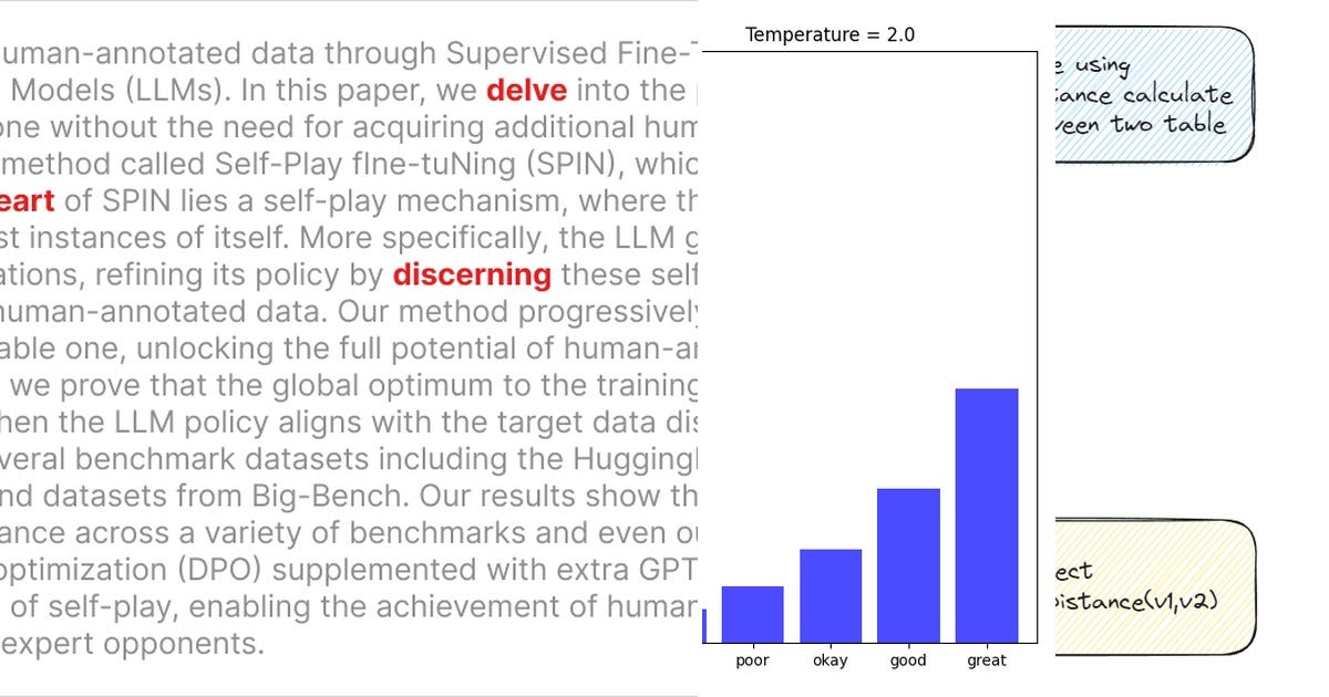 List: Llm explain | Curated by Hmd | Medium