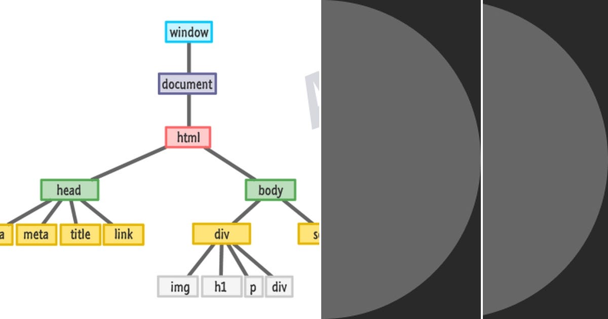 List: Technology | Curated by Tejas Jadhav | Medium