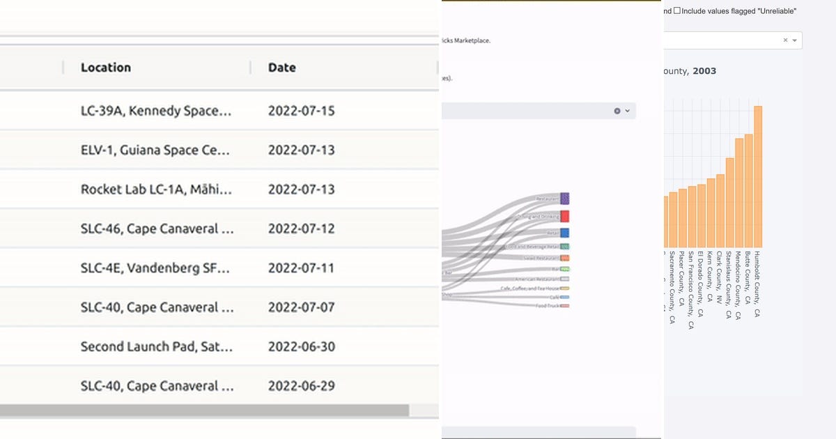 List: Dash | Curated by Heiko Greiner | Medium