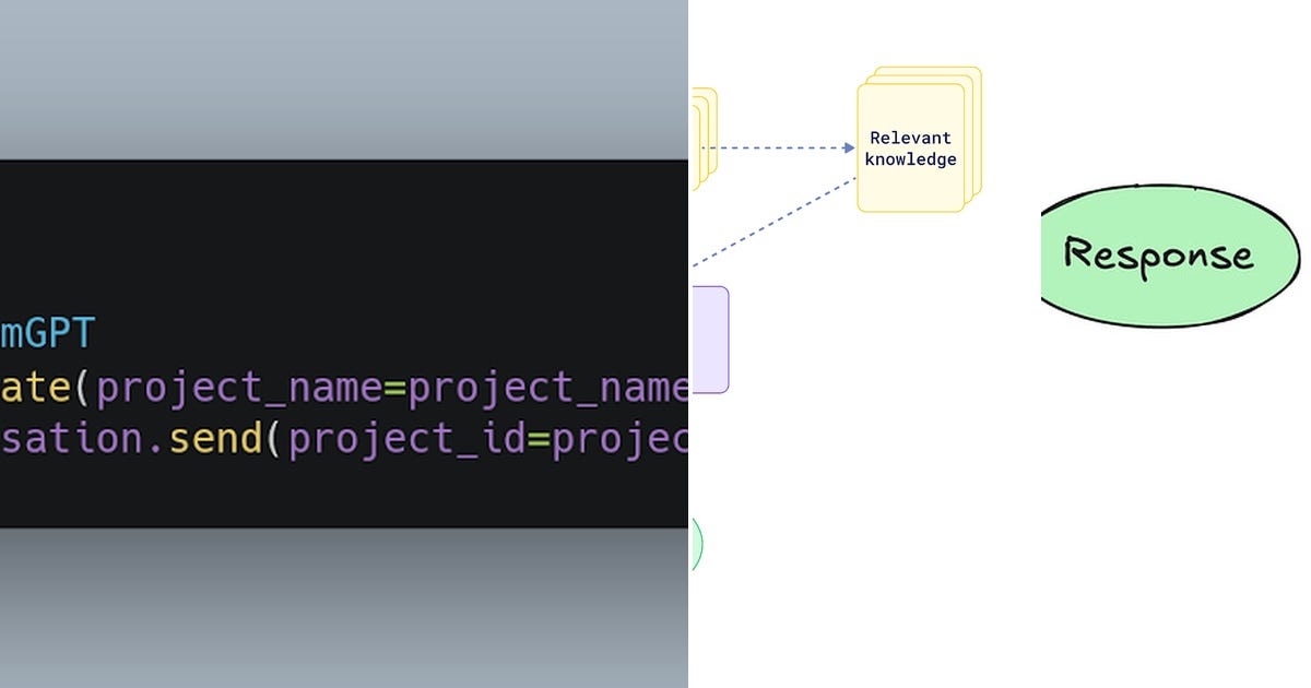 List: LLM RAG | Curated by creaplz | Medium