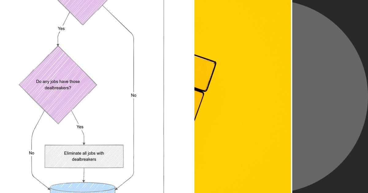 List: Problem Solving | Curated by Laura Rua | Medium