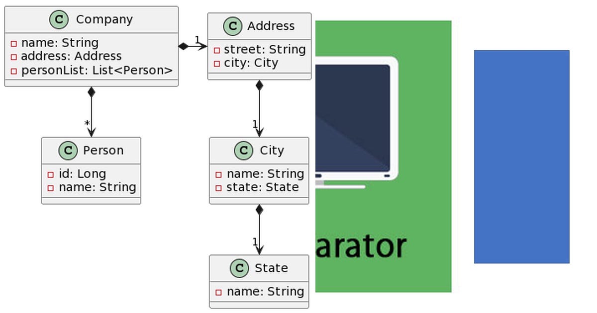 List: Java | Curated by Praveen Reddy | Medium