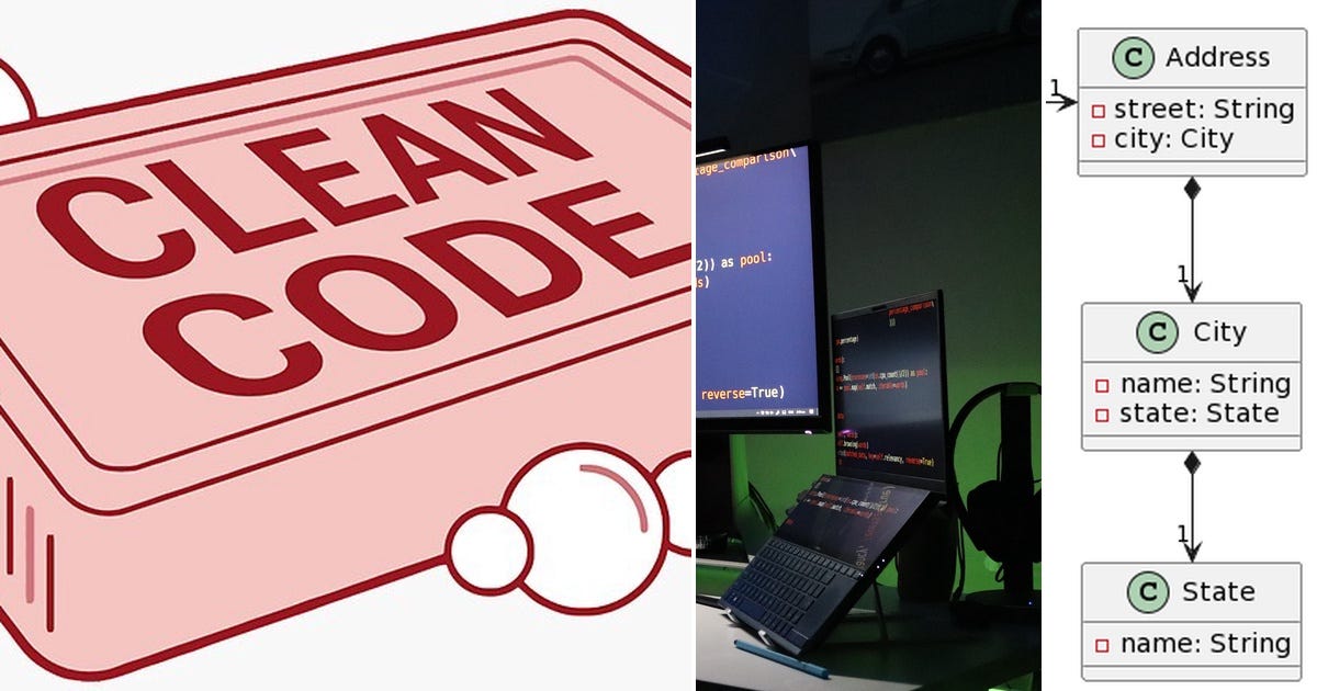 List: Java | Curated by Manish Goyal | Medium