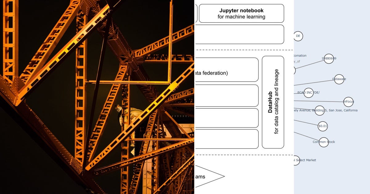 List: dbt | Curated by Sivakumar Krishnasamy | Medium