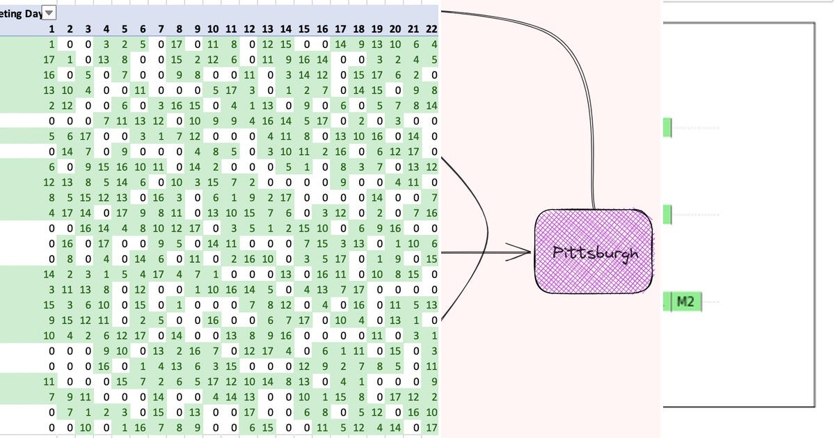 List: Optimization | Curated by Eleanor Brock | Medium