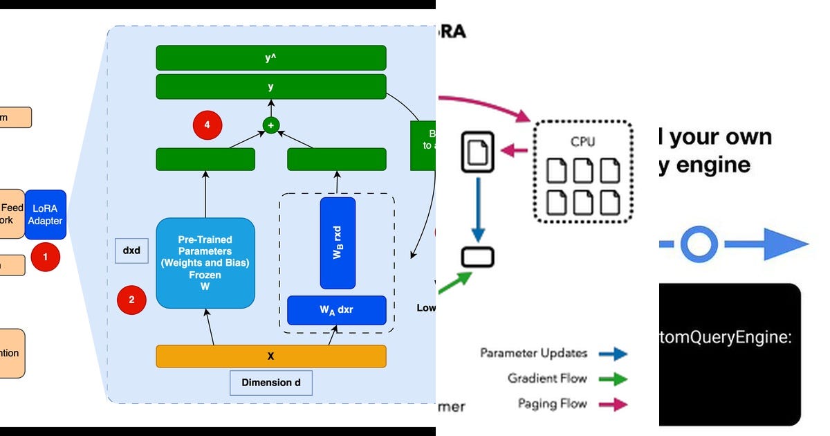 List: Gen AI | Curated by anil Madan | Medium