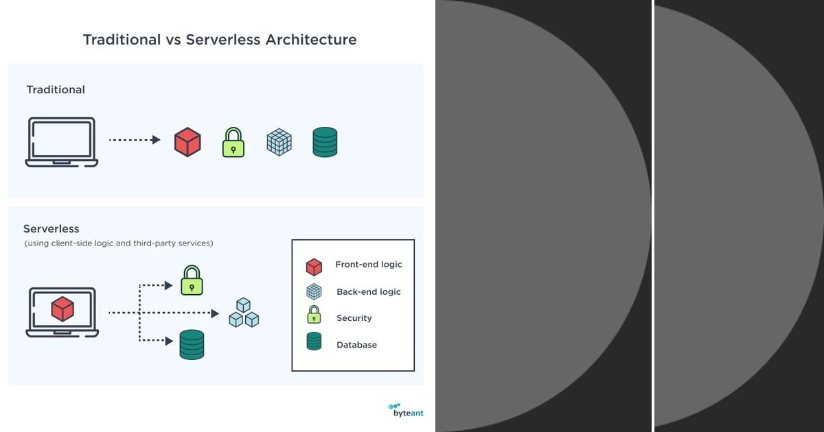 List: AWS | Curated by Carlos Castro | Medium