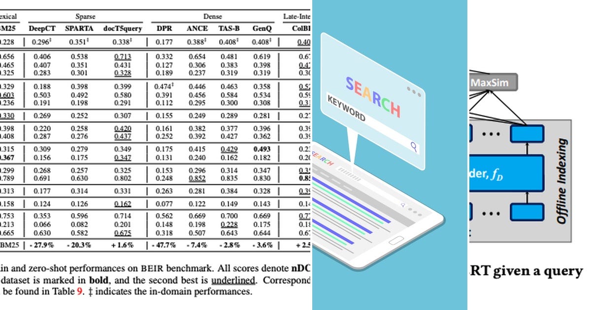 List: ML/LLM/etc | Curated by Arsen Kostenko | Medium