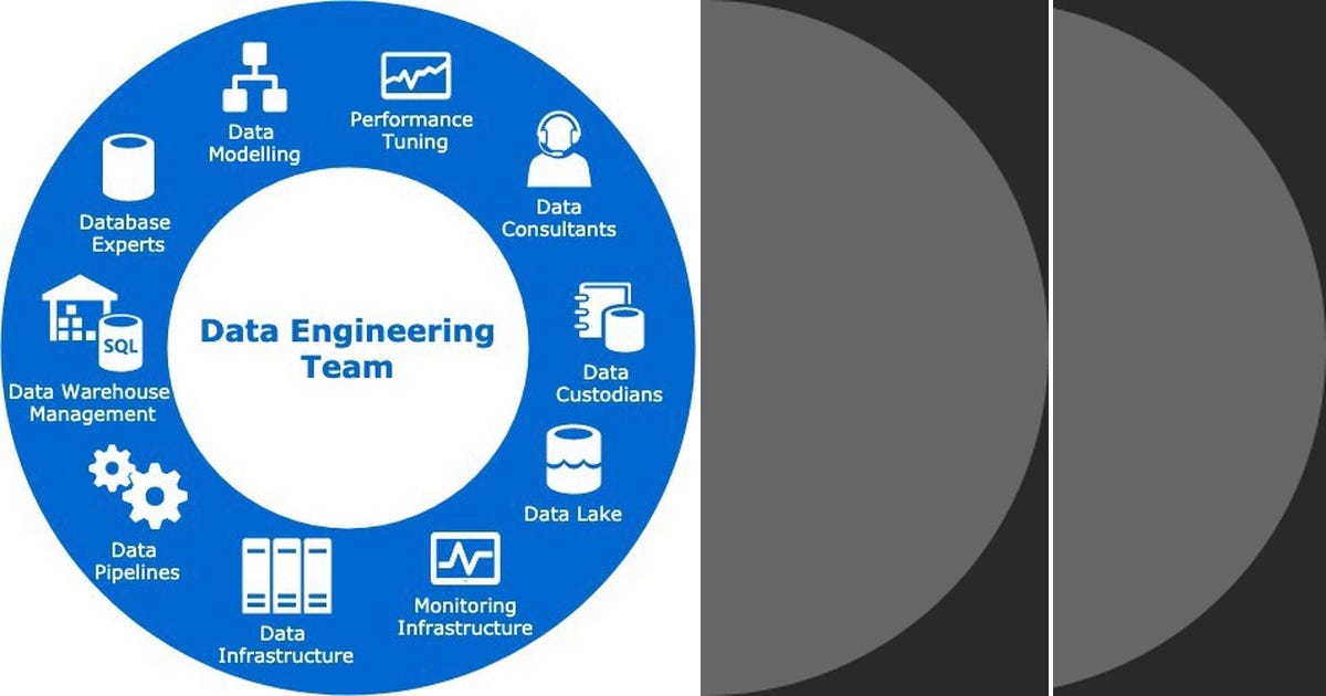 List: Data engineering | Curated by Karthikpmpsg | Medium
