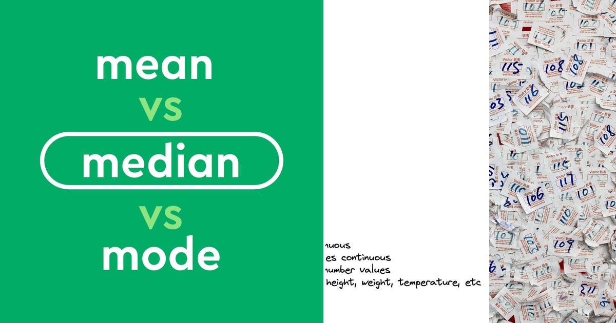 List: Mean, Median | Curated by Hiroshi Thurber | Medium