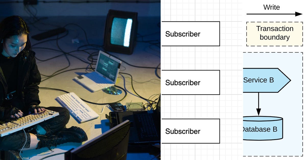 List: Microservices | Curated by Alina Bazavan | Backend Developer (Python, Django) | Medium