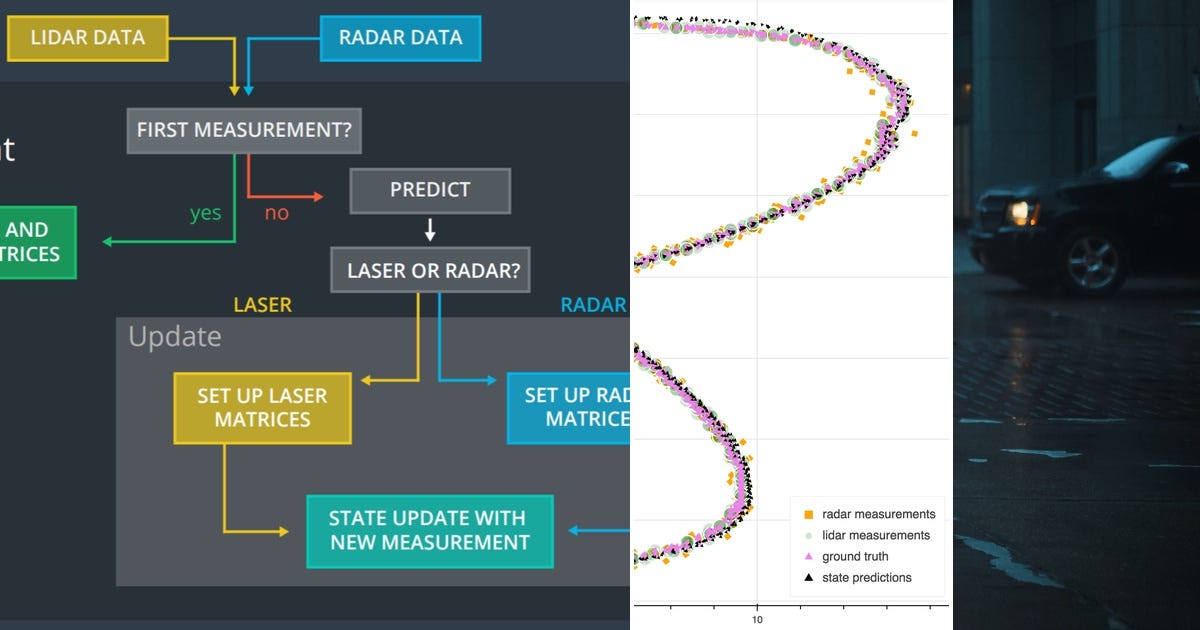 List: Object Tracking | Curated by Esra G. | Medium