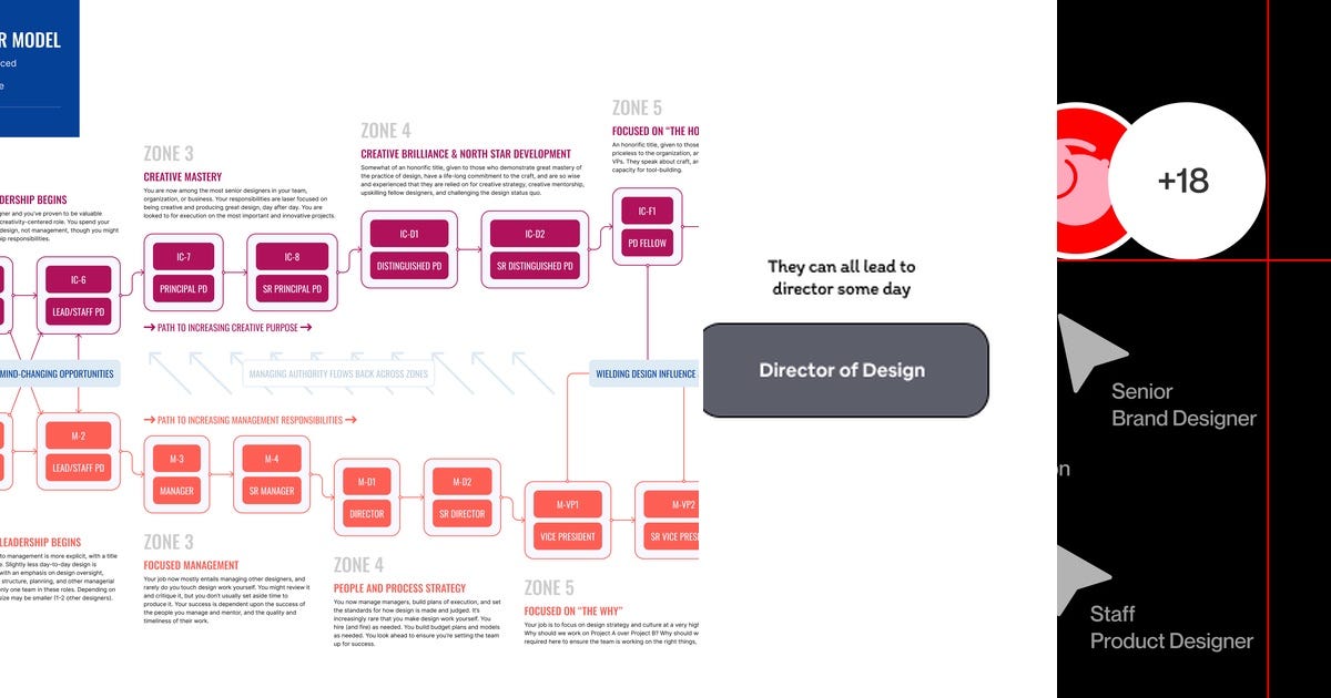 List: Career | Curated by Kacper Zolnowski | Medium