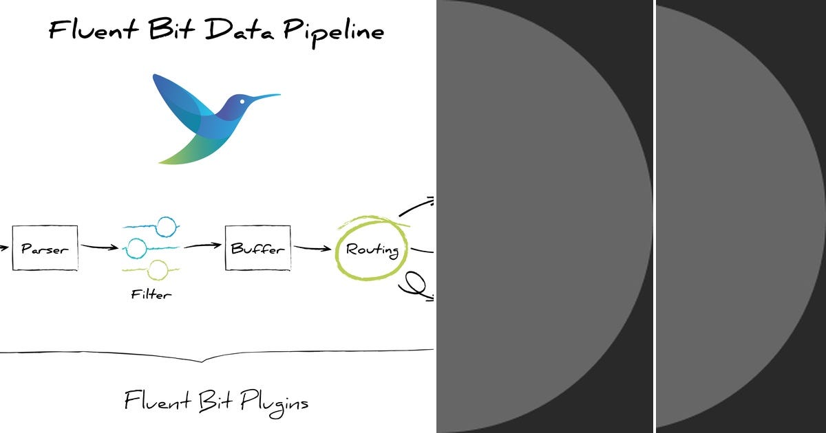 List: logging | Curated by Kibambe NTAMBWE | Medium