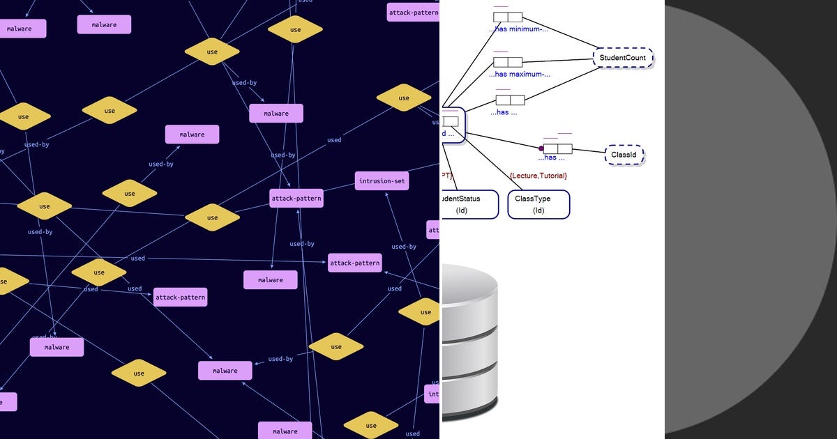 List: graph | Curated by David Richardson | Medium
