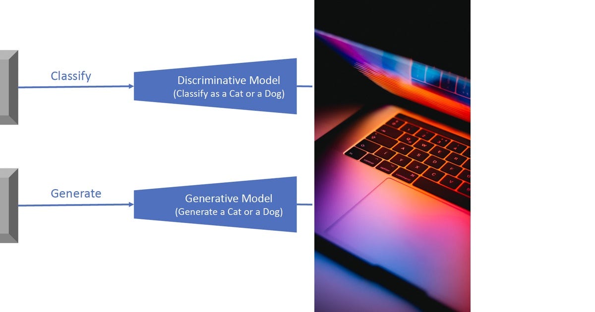 List: ChatGpt | Curated by Madhudas | Medium
