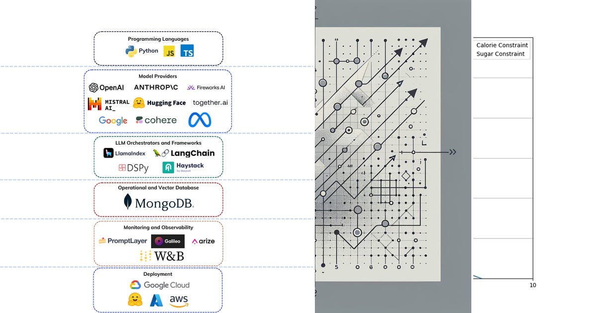 List: AI | Curated by SEONGHUN PARK | Medium
