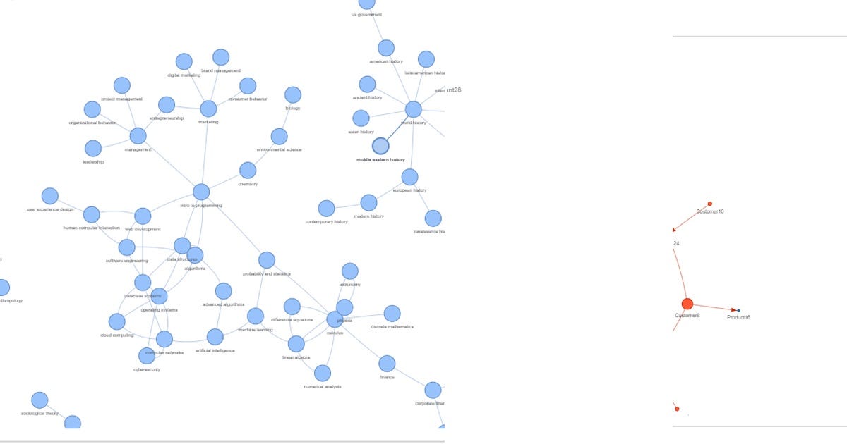 List: Graph Algorithms | Curated by Aniket Hingane | Day Manager, Night ...
