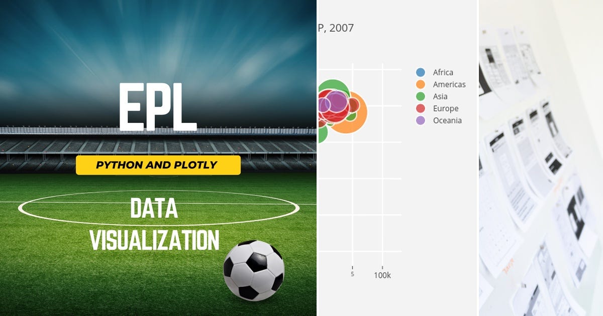 List: Visualization | Curated by Szhan | Medium