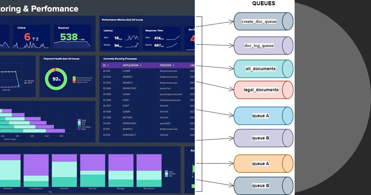 List: Springboot microservicios | Curated by Kenny Cuevas | Medium