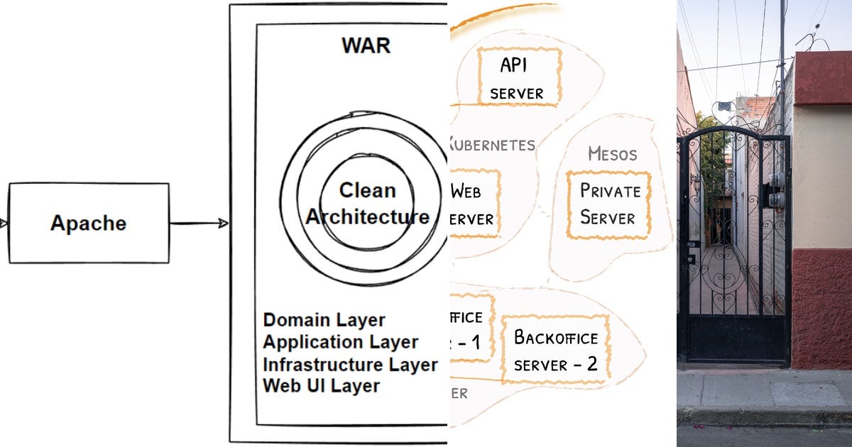 List: Api gateway | Curated by Wissemzarami | Medium