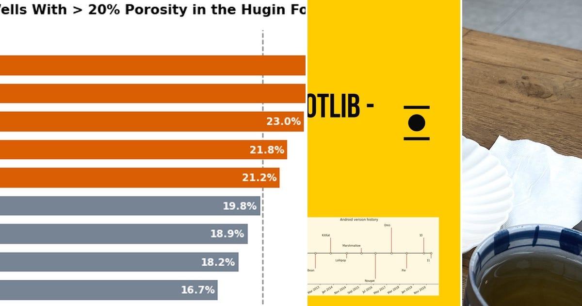 List: Matplotlib | Curated by Mohd Atif | Medium