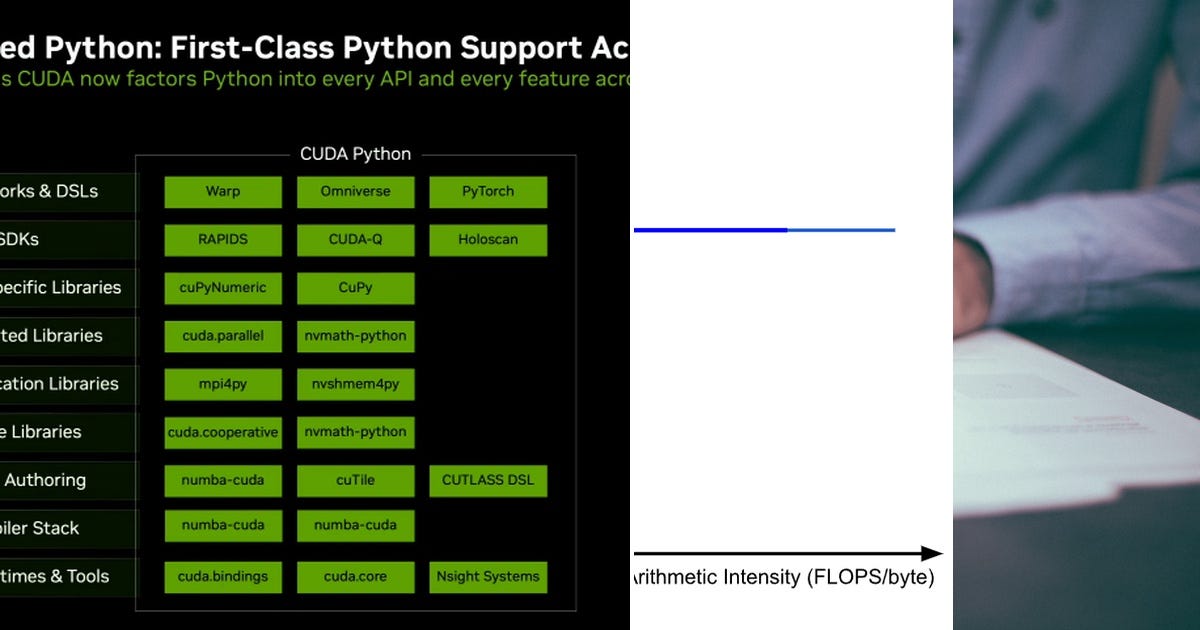 List: MLE | Curated by Timothy | Medium